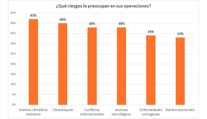 Healix Risk Radar 2024: la visión de las empresas sobre el presente y ...