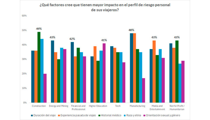 Healix Risk Radar 2024: la visión de las empresas sobre el presente y ...